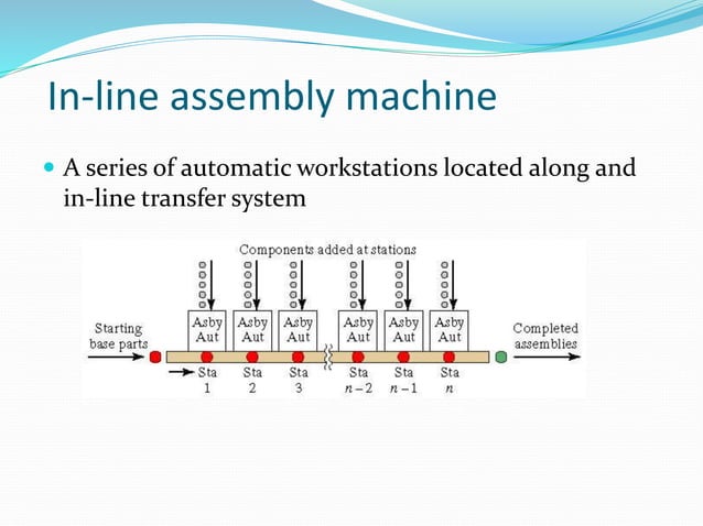 Automated Assembly Systems | PPTX