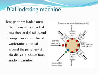 Automated Assembly Systems | PPTX