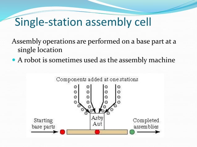 Automated Assembly Systems | PPTX