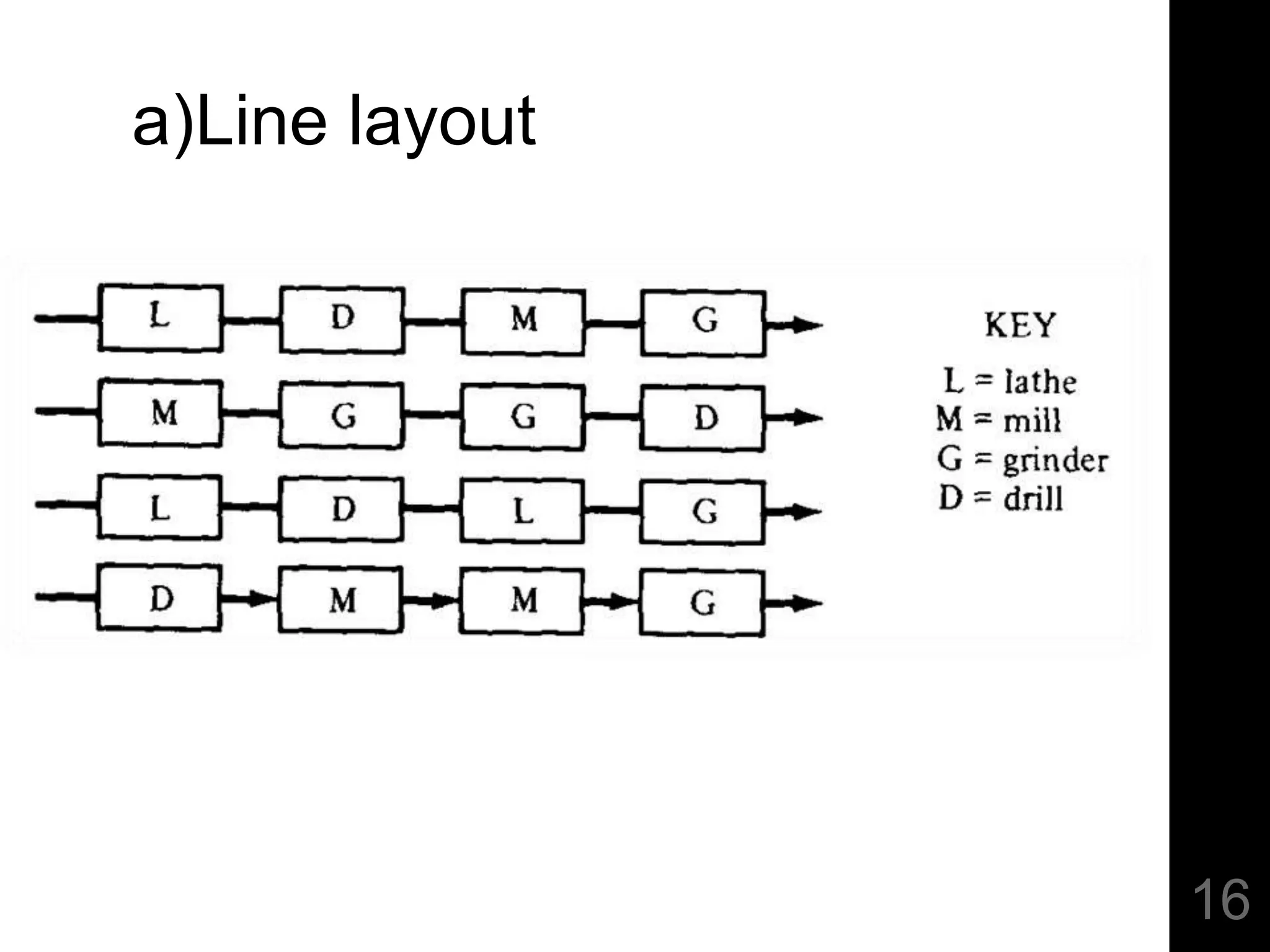 Review on GROUP TECHNOLOGY & it’s implementation | PPTX