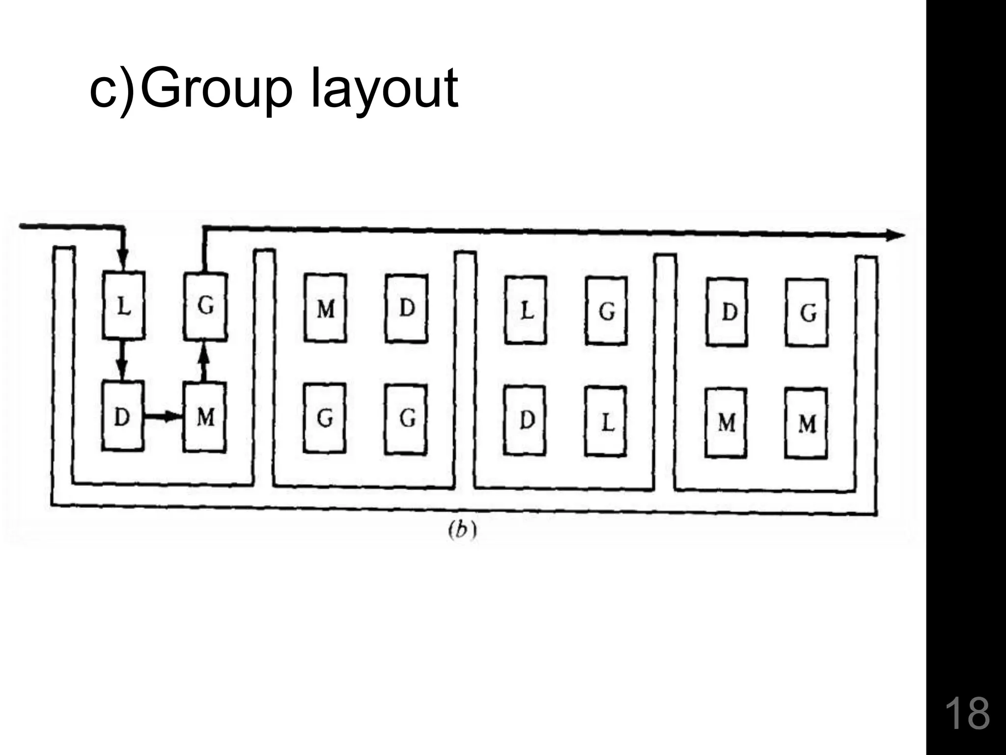 Review on GROUP TECHNOLOGY & it’s implementation | PPTX