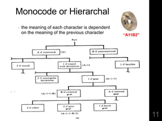 Review on GROUP TECHNOLOGY & it’s implementation | PPTX
