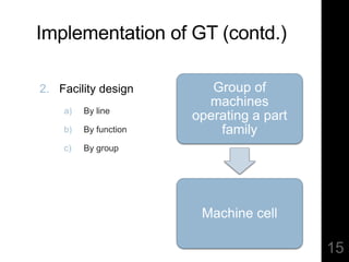 Review on GROUP TECHNOLOGY & it’s implementation | PPTX