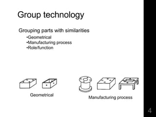 Review on GROUP TECHNOLOGY & it’s implementation | PPTX