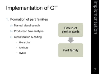 Review on GROUP TECHNOLOGY & it’s implementation | PPTX