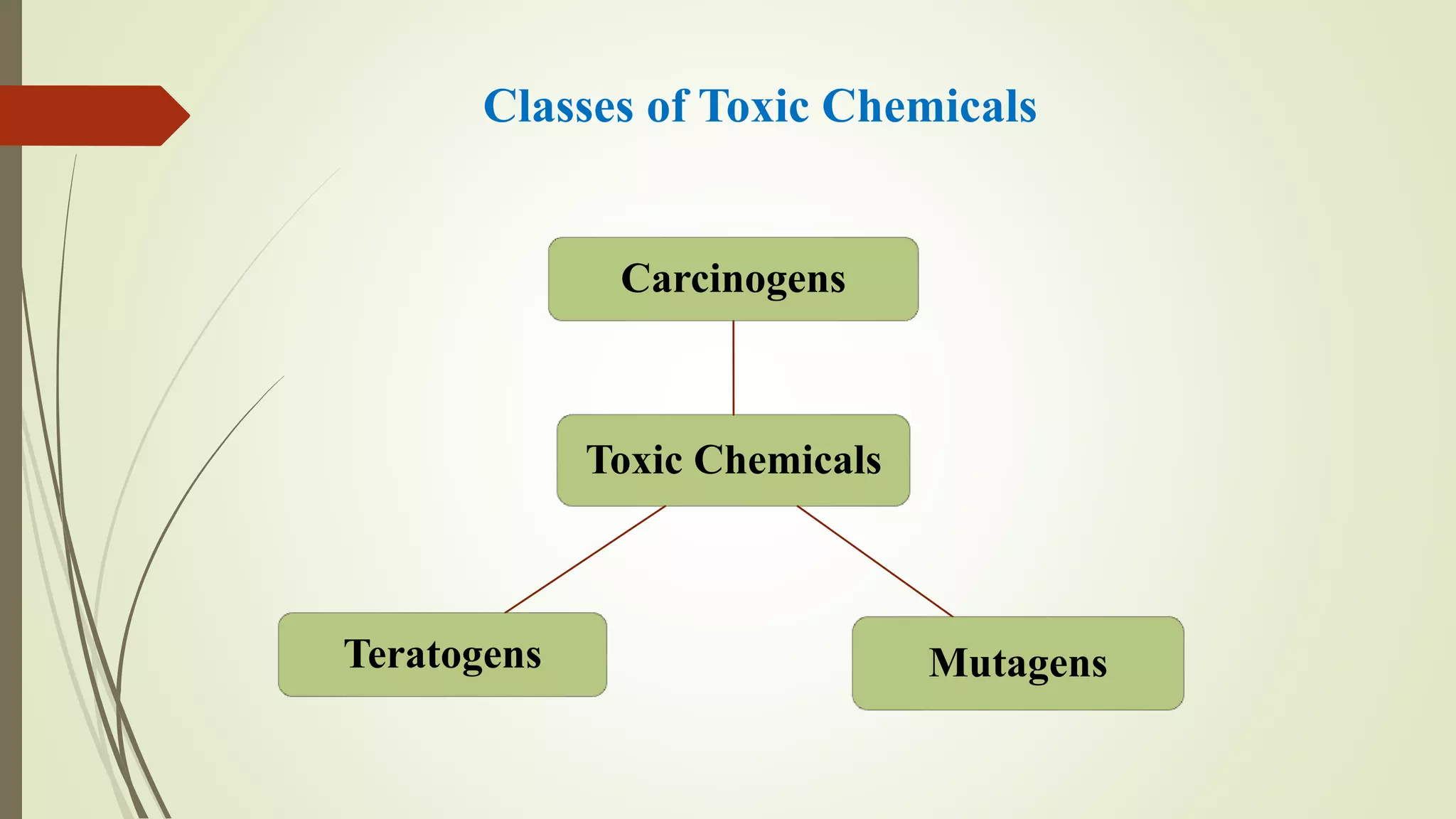 Classes of Toxic Chemicals and Their Effects | PPTX