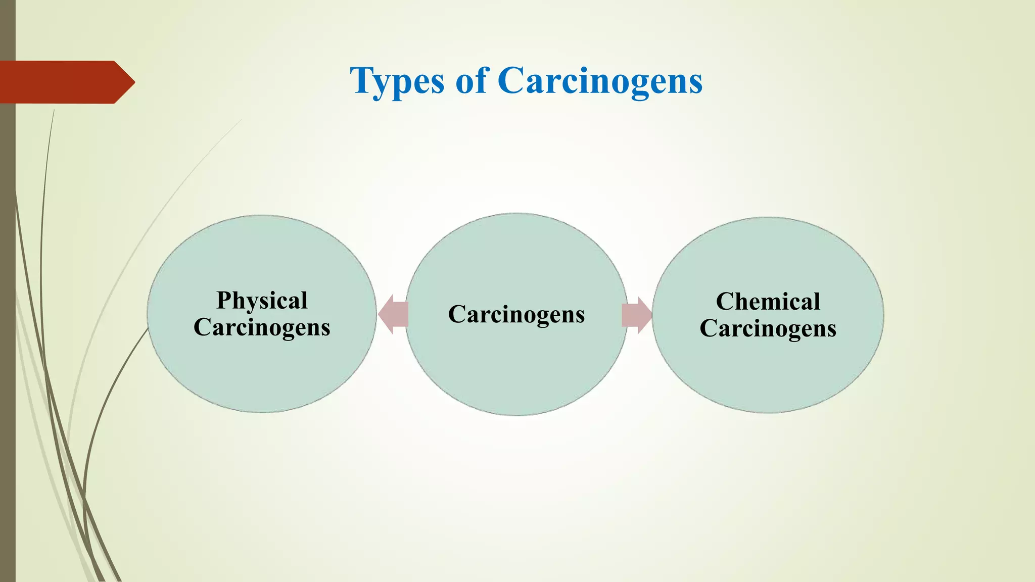 Classes of Toxic Chemicals and Their Effects | PPTX