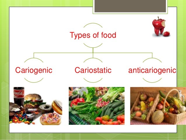 Effect of Nutrition and Diet on Periodontal health