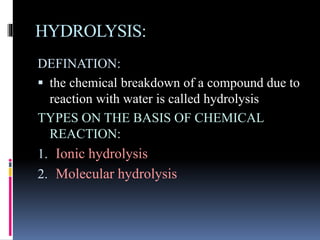 Hydrolysis Reaction Example