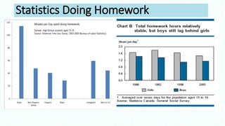 Is Homework Harmful or Helpful? | PPTX