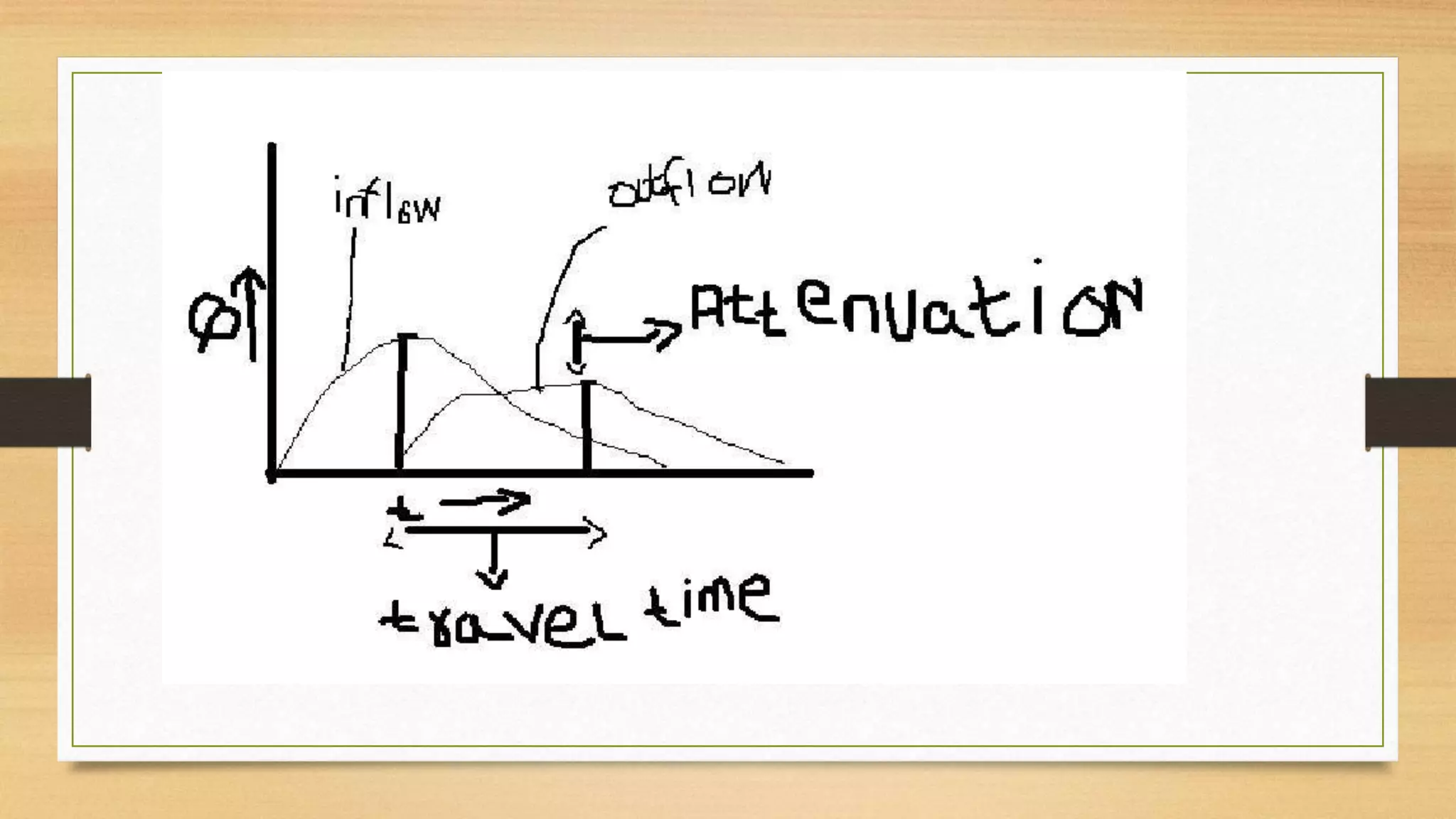 Presentation, ABOUT, HOW TO CALCULATE THE INFLOW AND OUTFLOW BY Muskingam Method | PPTX