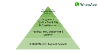 WhatsApp CBBE Model | PPTX | Social Networking | Internet