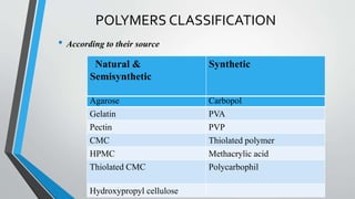 Mucoadhesive drug delivery system | PPTX