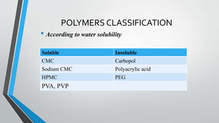 Mucoadhesive drug delivery system | PPTX