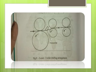 Drawing frame and its machine parts | PPTX