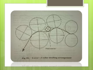Drawing frame and its machine parts | PPTX