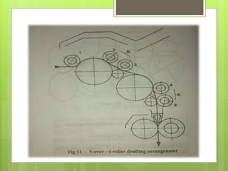 Drawing frame and its machine parts | PPTX