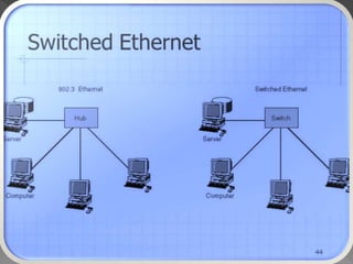 Presentation1 | PPTX | Computer Networking | Computing