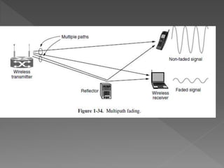 Presentation1 | PPTX | Computer Networking | Computing