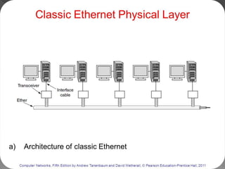 Presentation1 | PPTX | Computer Networking | Computing