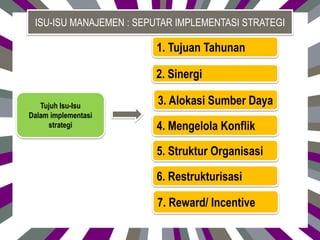 IMPLEMENTASI STRATEGIK PERUSAHAAN | PPTX