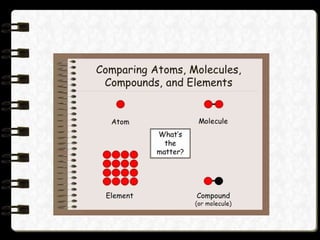 Structure of Atom for class 7 | PPTX