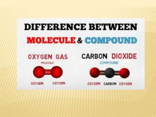 Structure of Atom for class 7 | PPTX