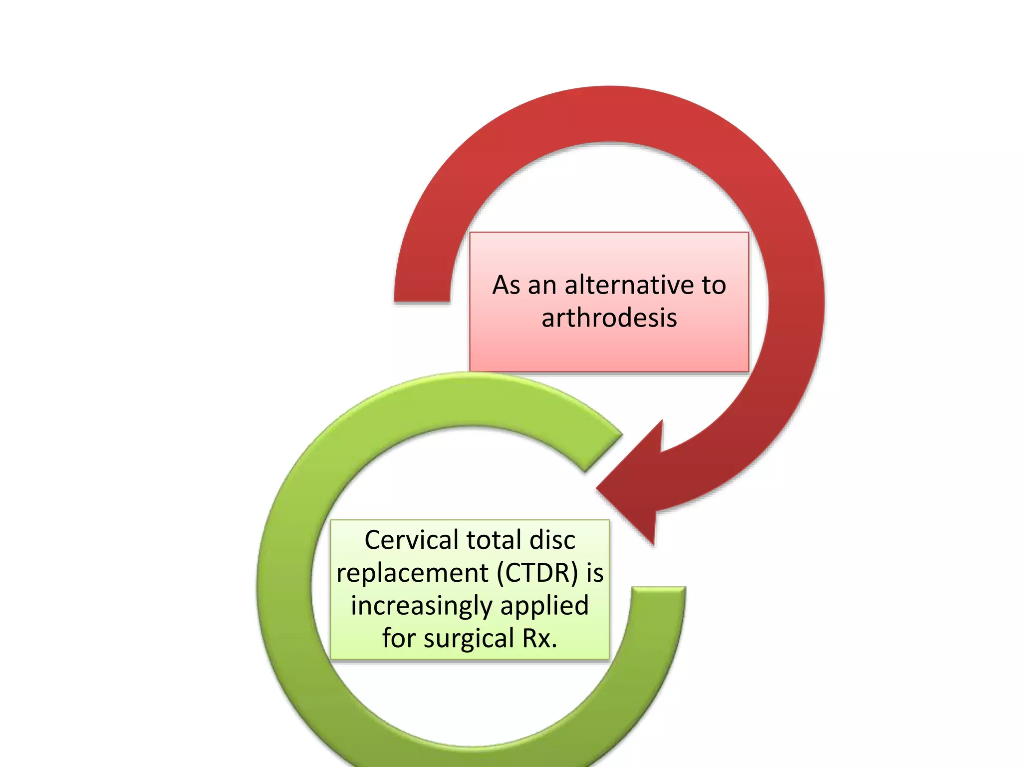 Artificial disc replacement vs ACDF | PPTX