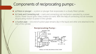 Reciprocating pump | PPTX
