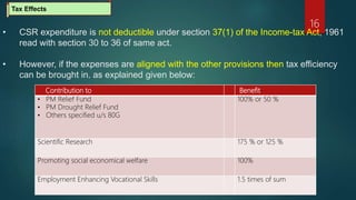 Corporate Social Responsibility | PPT