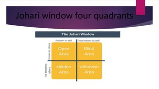 johari window model | PPTX