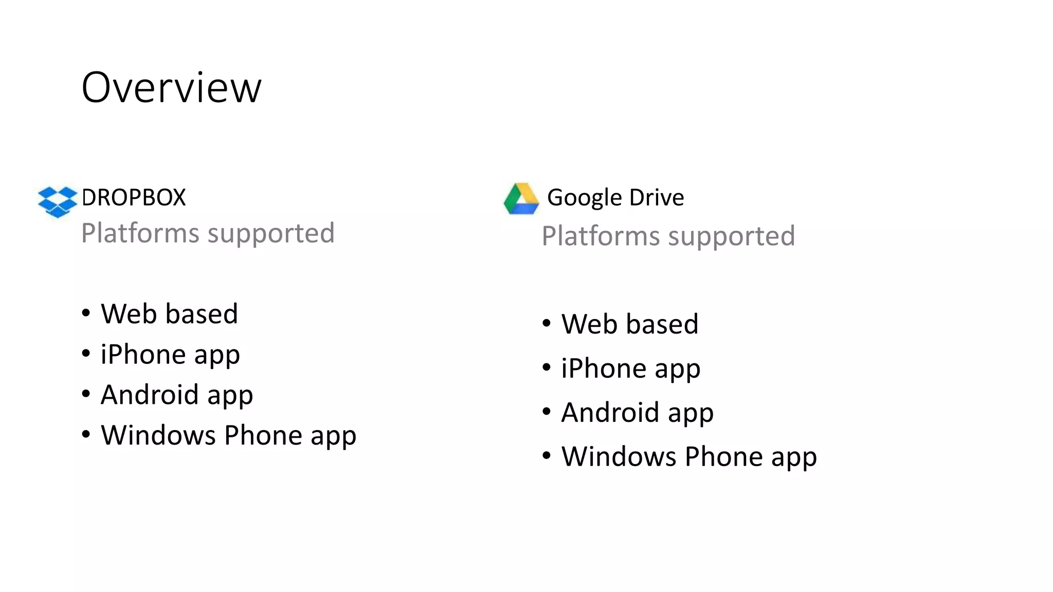 google drive vs dropbox | PPT