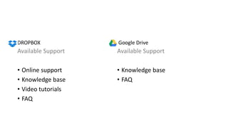 google drive vs dropbox | PPT