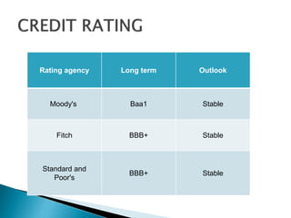 Financial anlysis of Airtel and Vodafone | PPT