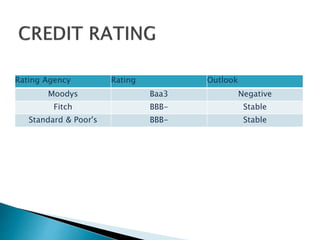 Financial anlysis of Airtel and Vodafone | PPT