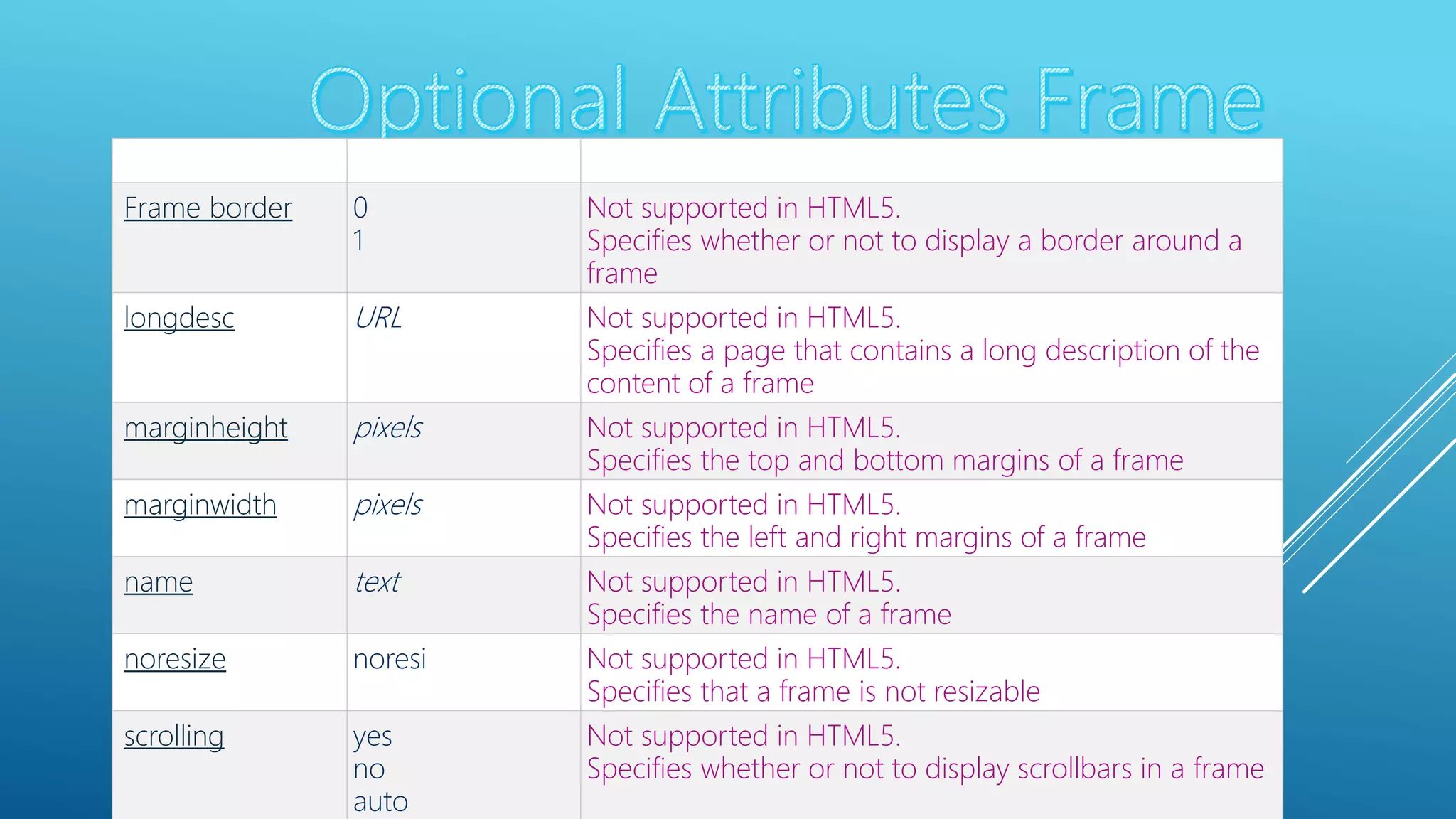 Presentation1 | PPTX
