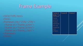 Presentation1 | PPTX | Web Design and HTML | Internet