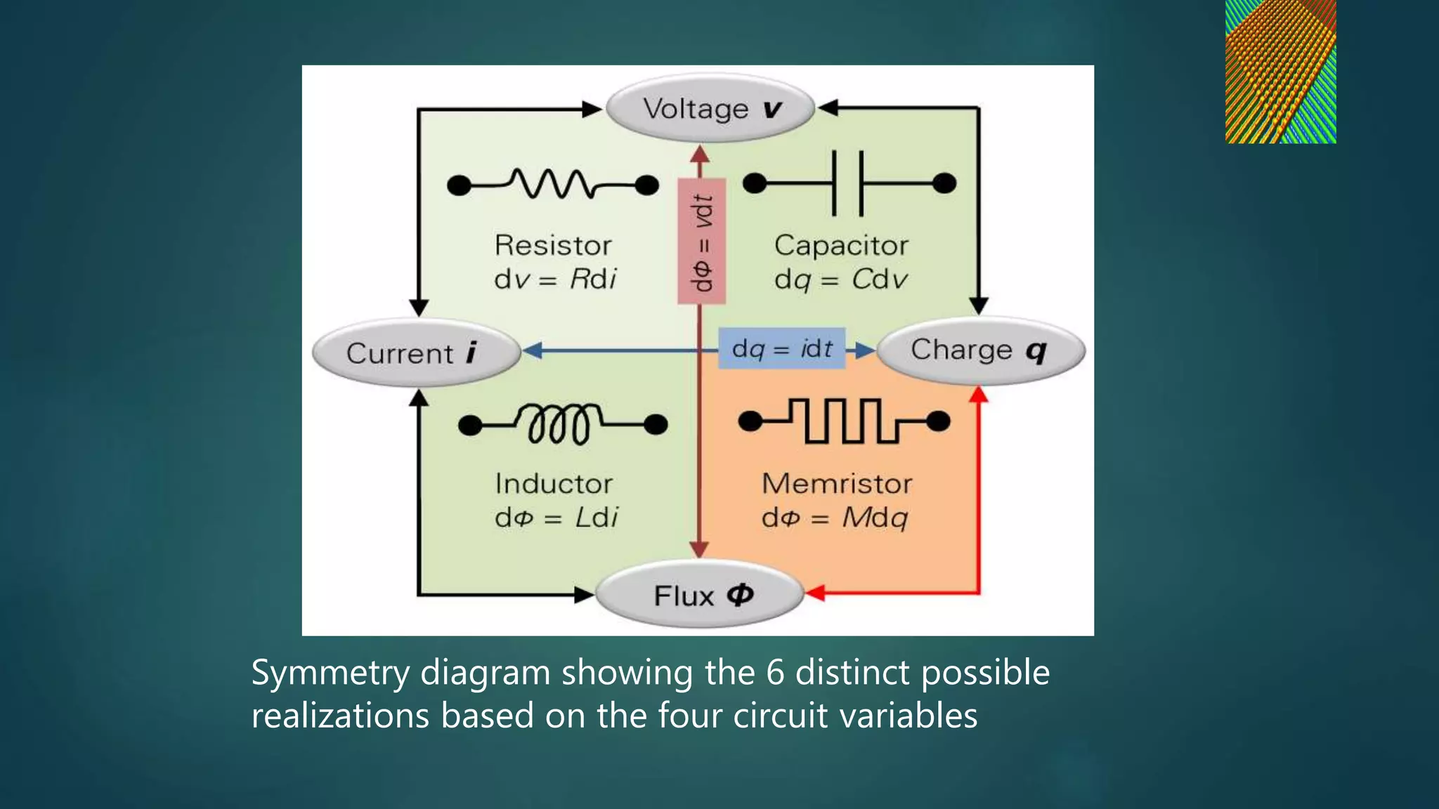 Memristor | PPTX | Physics | Science