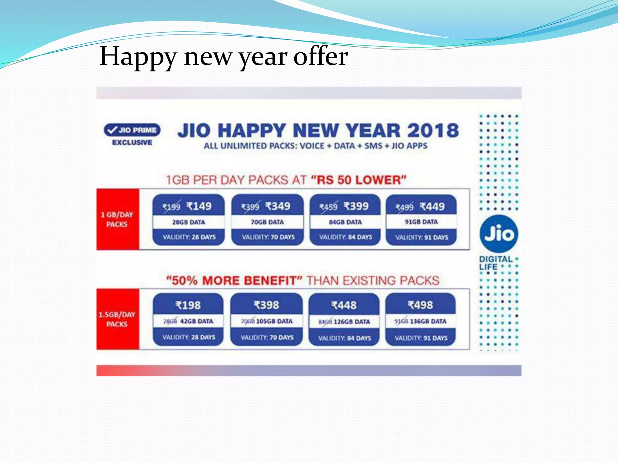 Case Study of JIO | PPTX