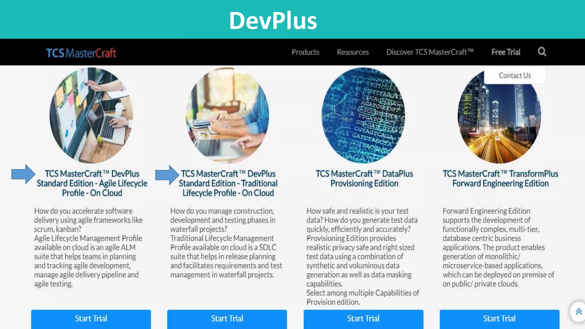 Agile Methodology and Devplus | PPTX | Business | Business and Finance