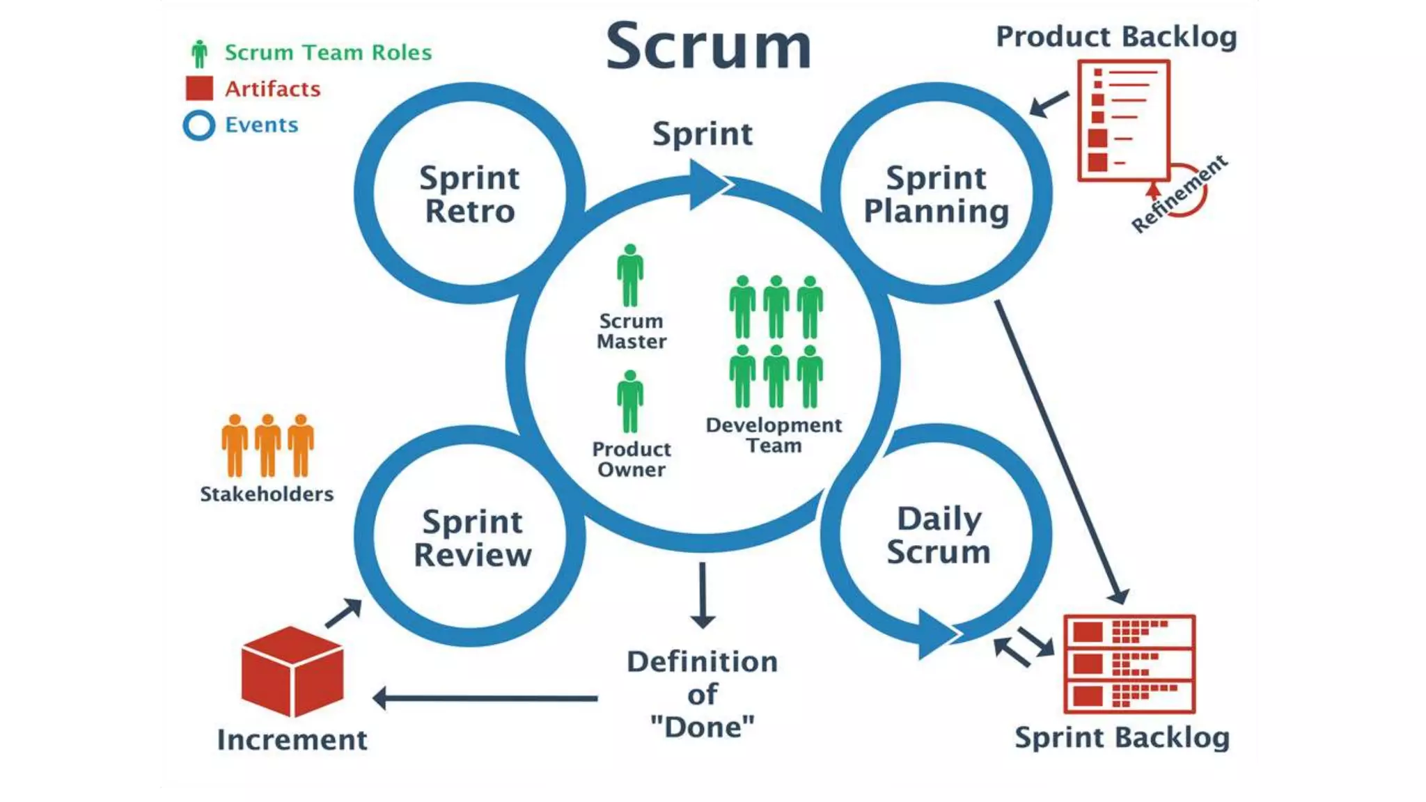Agile Methodology and Devplus | PPTX