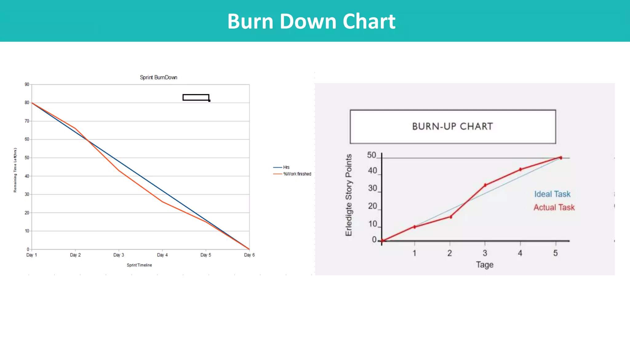 Agile Methodology and Devplus | PPTX | Business | Business and Finance