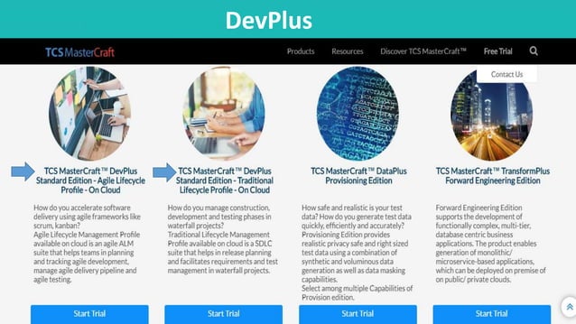 Agile Methodology and Devplus | PPTX | Business | Business and Finance