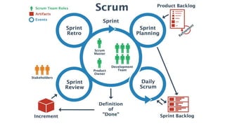 Agile Methodology and Devplus | PPTX | Business | Business and Finance