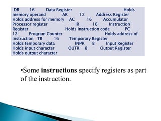 Computer Organization | PPT