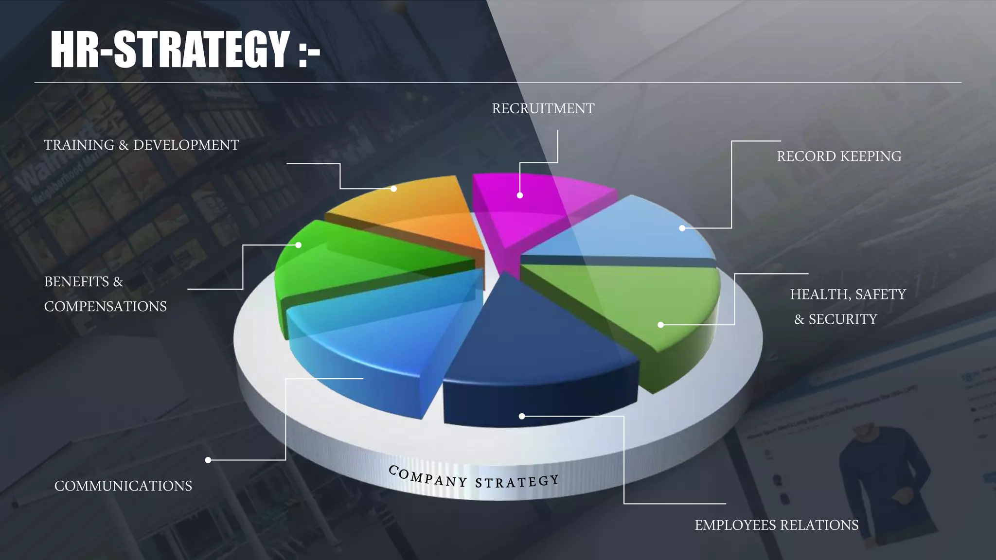 WALMART HUMAN RESOURCE MANAGEMENT | PPTX