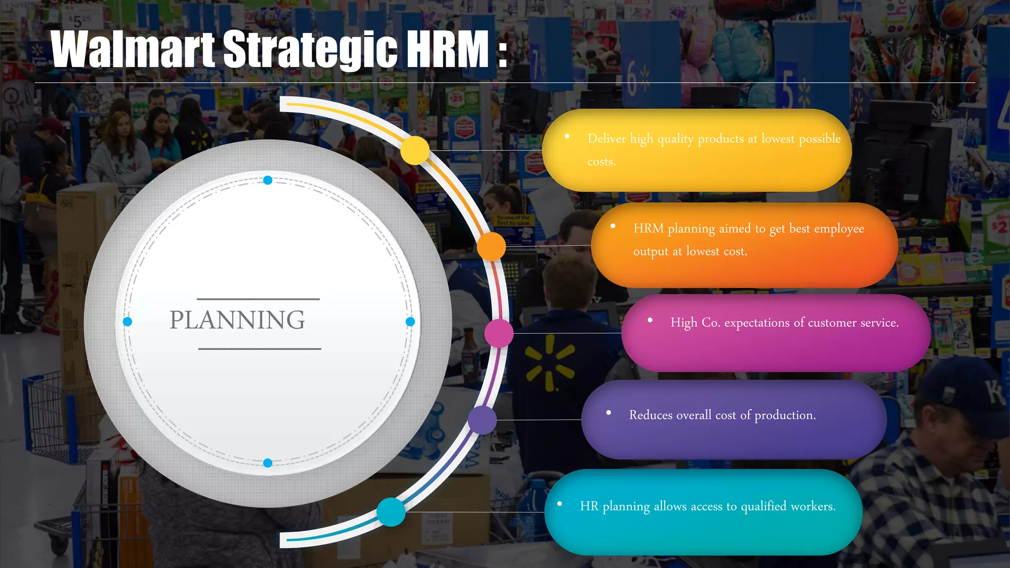 WALMART HUMAN RESOURCE MANAGEMENT | PPTX