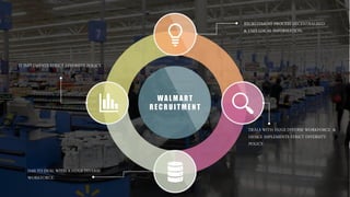 WALMART HUMAN RESOURCE MANAGEMENT | PPTX