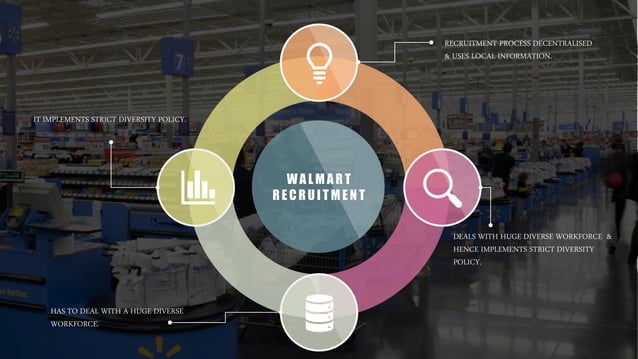 WALMART HUMAN RESOURCE MANAGEMENT | PPTX