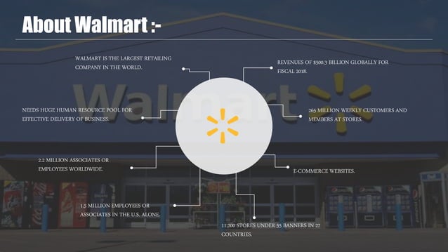 WALMART HUMAN RESOURCE MANAGEMENT | PPTX